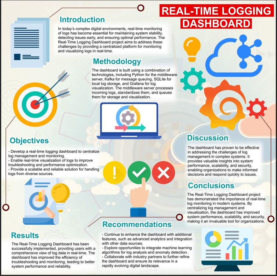 Applying Singular Value Decomposition (SVD) in Image Compression | by Mohammed Hussain ...