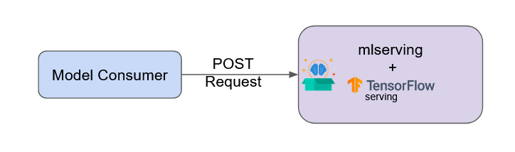 Pyenv Quick Guide: Handling Dual Arch Python (ARM/x86) on Apple Silicon ...