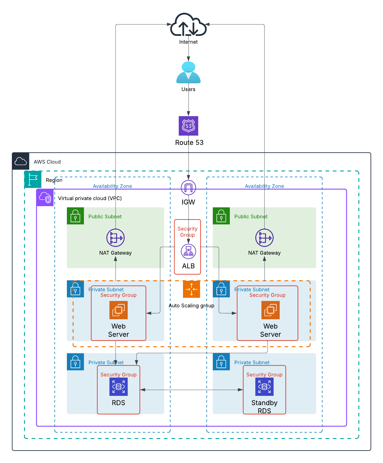 From CSV to Dashboard: Building a Complete Serverless Data Workflow on AWS | by Hadeel Moh ...