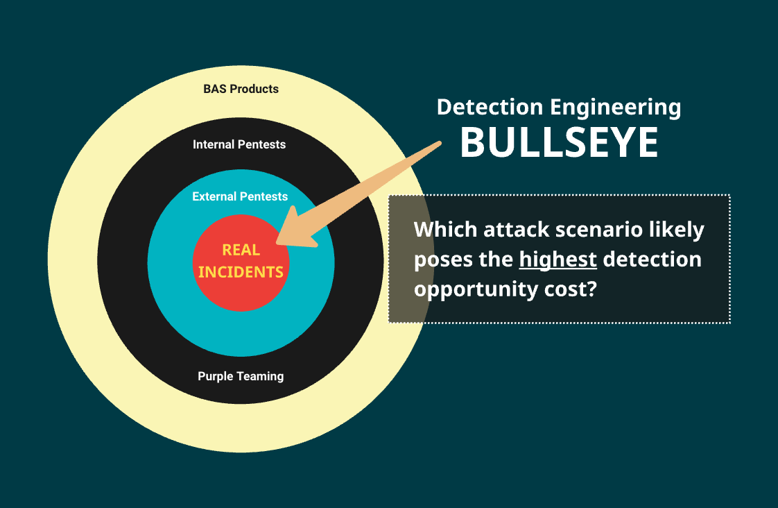 From Soup To Nuts Building A Detection As Code Pipeline By David 5694