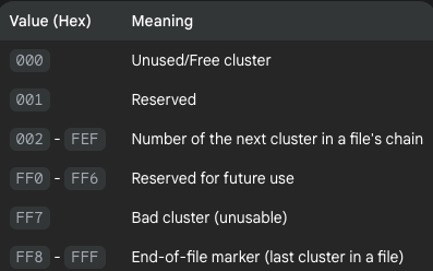 Create a simple modbus server with CSharp | by atgeorgedeming | Medium