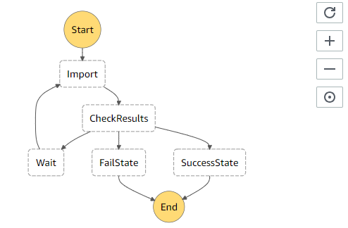 Documenting an ExpressJs API. With the requirement of a new project… | by Chad Faurie ...