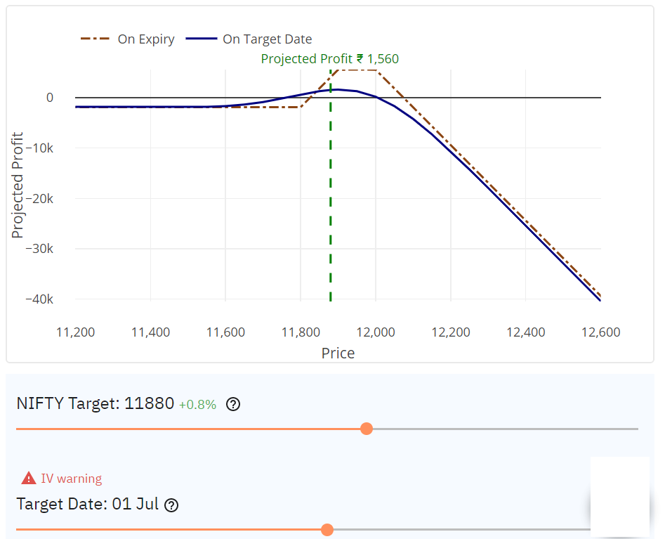 Trend Prediction of NIFTY-50. Purpose- the Intention of creating the ...