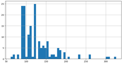 Machine Learning Classification: Code Demonstration with Example | by ...