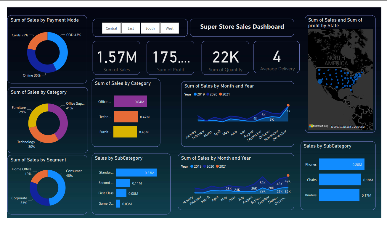Step by Step: Creating an Interactive Revenue Dashboard with Excel | by Dr. Alvin Ang | Dev Genius