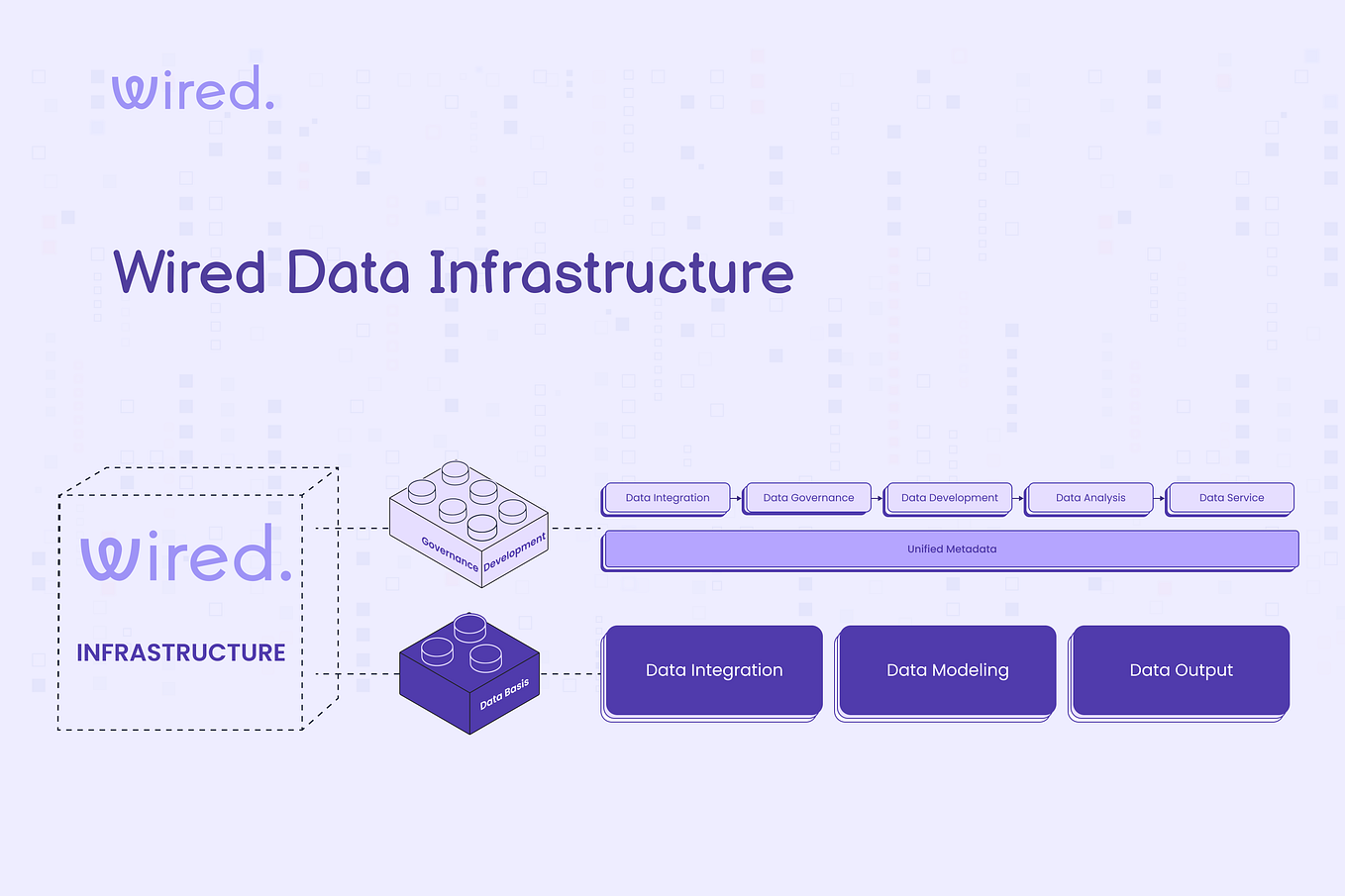Wired Search Engine: Make DApps Better Understand Users | by Wired ...