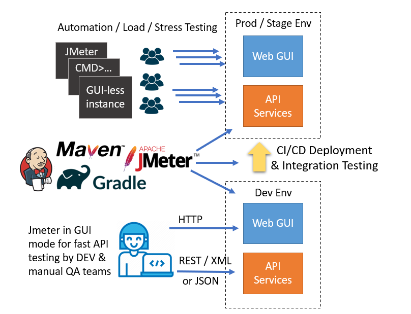 Java Spring Boot project with embedded ActiveMQ JMS provider & distributed JTA / XA transactions ...
