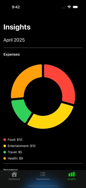 In-App Purchases in iOS. Part 4: Receipt validation | by Sergey Zhuravel | Medium