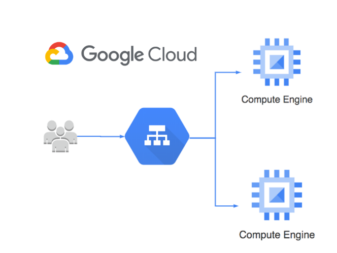Gcp 2 Managed Instance Groups [mig] By Sanjeev Gautam Medium
