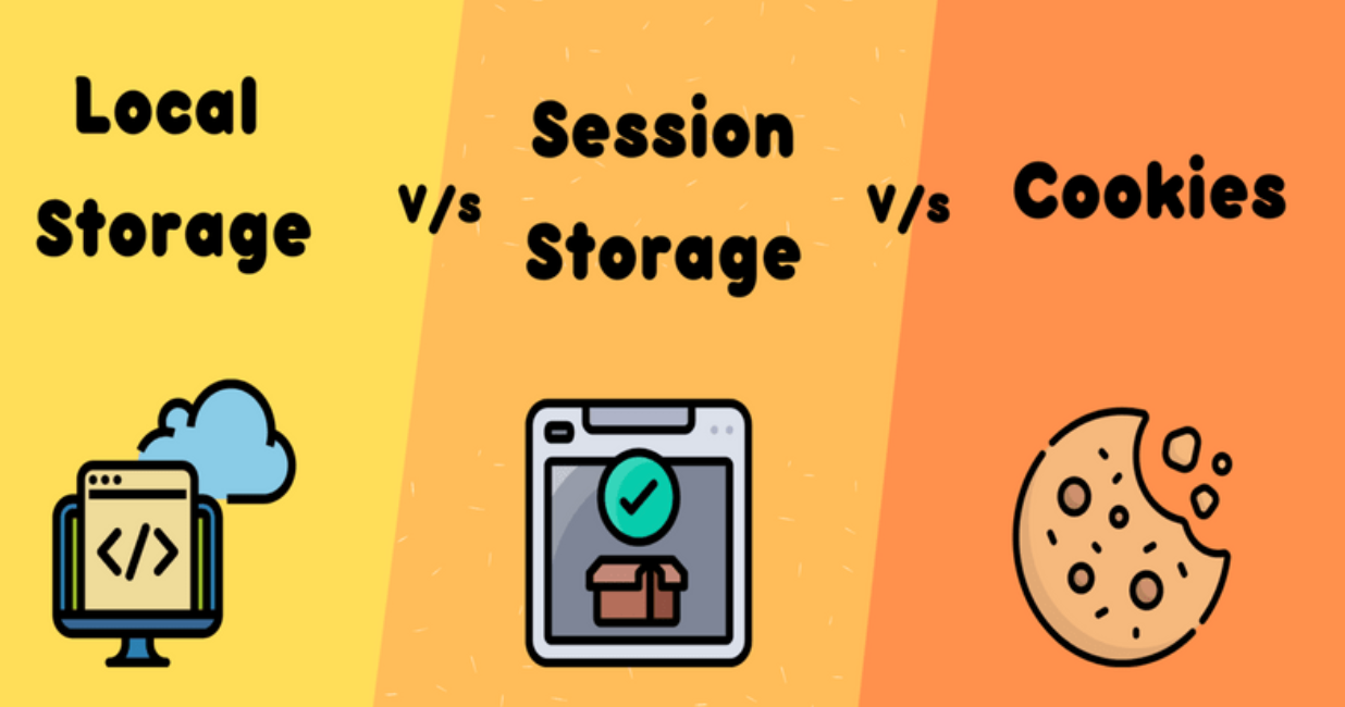 Api Security Best Practices Part 2 6 — Authentication By Hassene Belgacem Medium