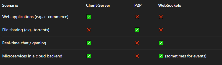 Understanding Path Parameters and Route Order in FastAPI — A Practical ...