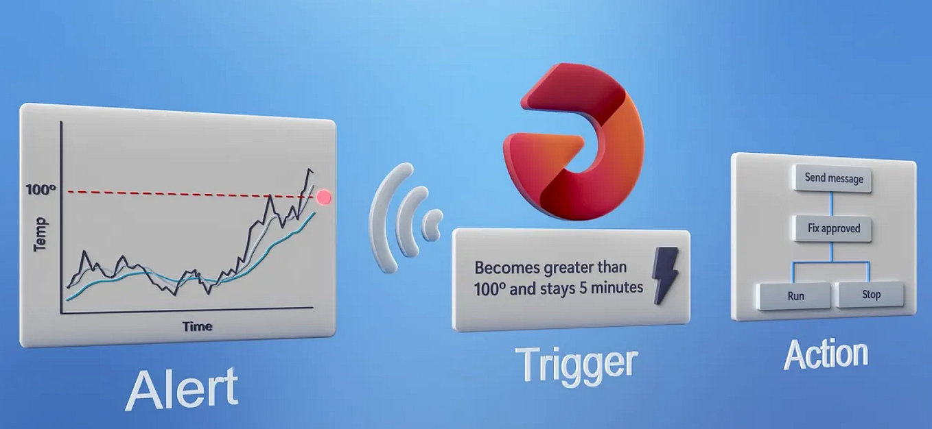 Integrating Microsoft Fabric with Databricks | by Abraham Pabbathi | Medium
