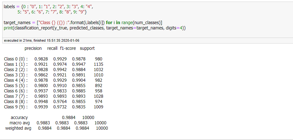 Confusion Matrix เครื่องมือสำคัญในการประเมินผลลัพธ์ของการทำนาย ใน ...
