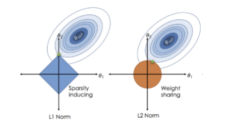 Machine Learning Cheat Sheet for Data Scientist Interview : Linear ...