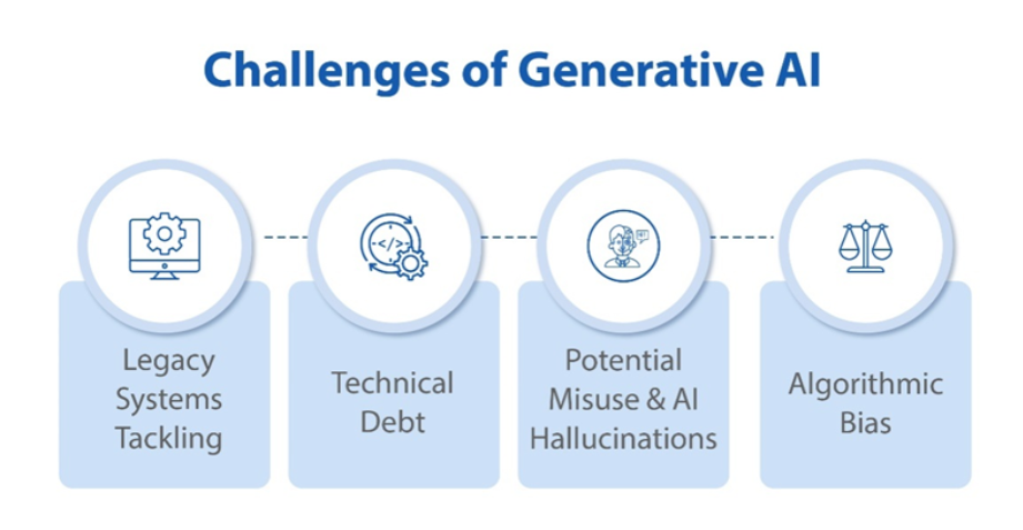 Applications And Uses Cases Of Sap Generative Ai By Satyasri Akula