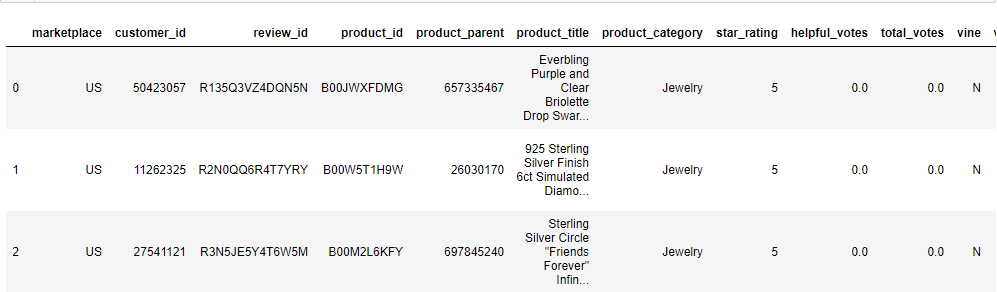 Cryptographic Algorithms Interpretation and Implementation using Python | by Praveen Sujanmulk ...