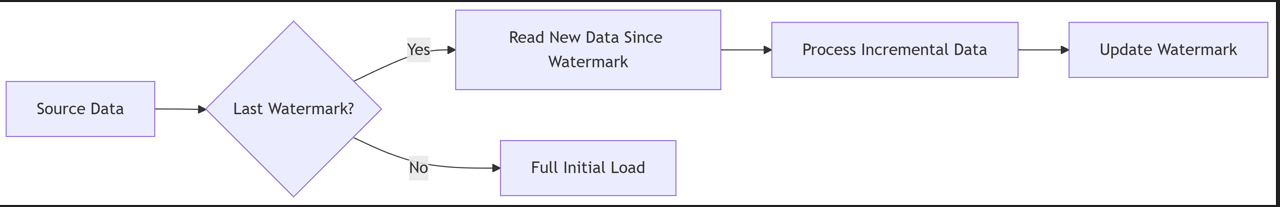 TMDL ( Tabular Model Definition Language) project integration and version control using GIT and ...