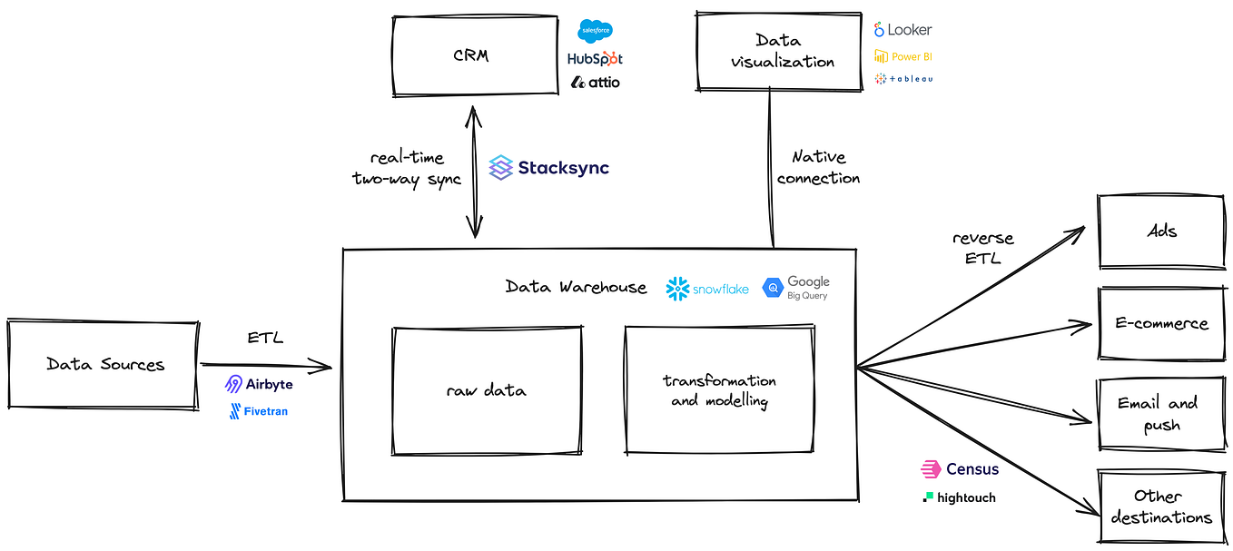 Serverless Essentials — Reverse API Rate Limiter (setup
