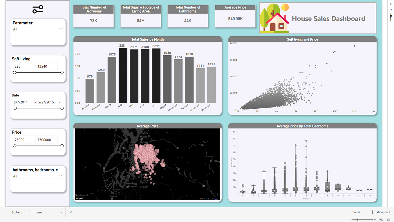 Unveiling Insights: Mexico Toys Sales Report with Power BI | by ...