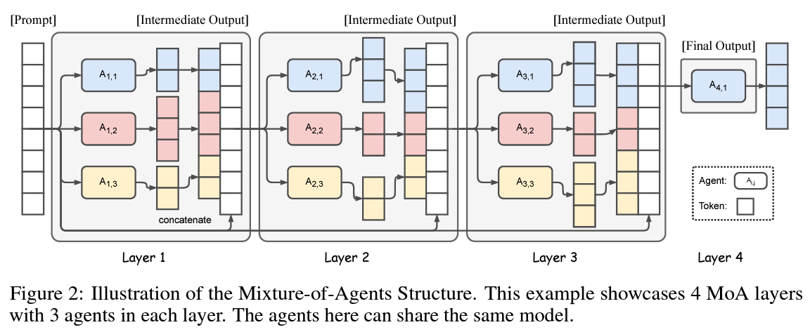 Graph Neural Networks Series Part 3 Node Embedding By Omar Hussein The Modern Scientist