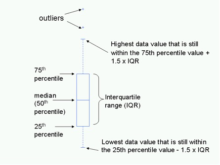 Learning Python Regression Analysis — part 8: Data transformation | by ...
