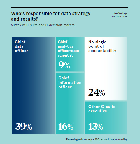 A visualisation of those who get data | by Tony Fish | | Medium