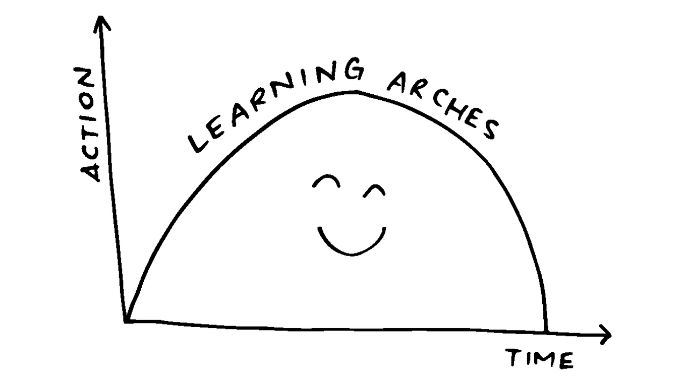 What’s more important than learning theory? | by Eikris Biala | Medium