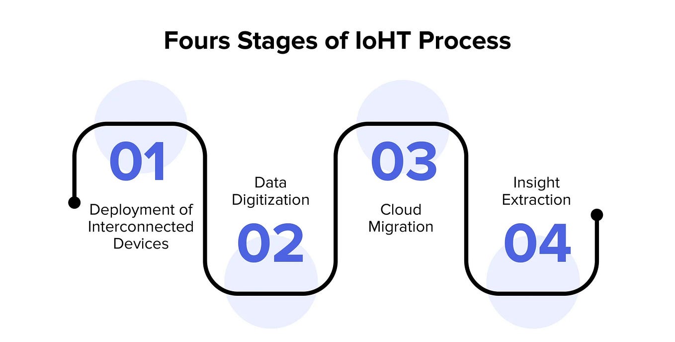 Quantum Computing for Developers: How It Will Change Programming | by ...