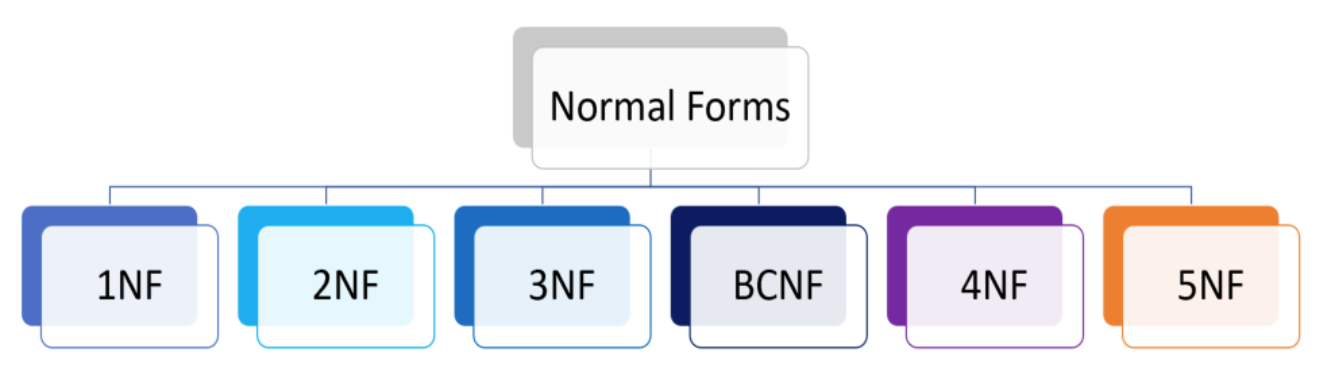 Understanding Database Normalization: Principles, Examples, and Best ... Understanding Database Normalization: Principles, Examples, and Best ...