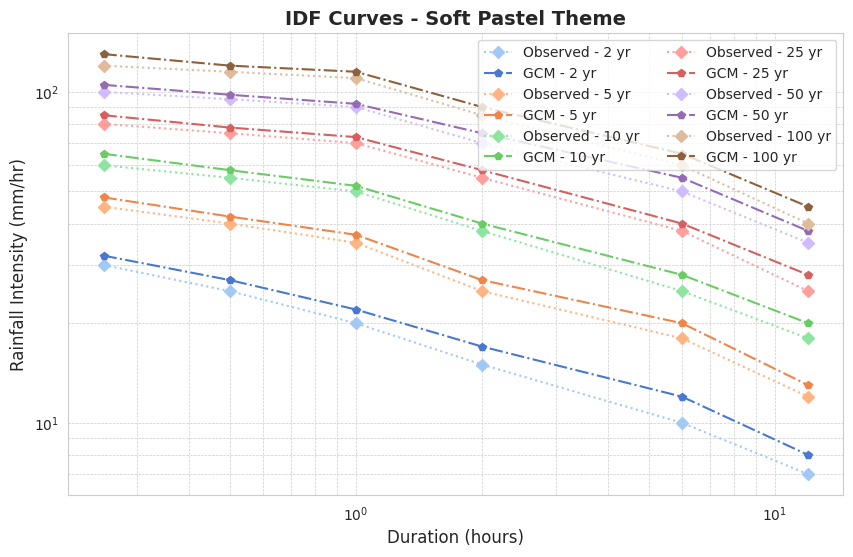VEGETATION ANALYSIS : NDVI CALCULATION ON GOOGLE EARTH ENGINE | by ...