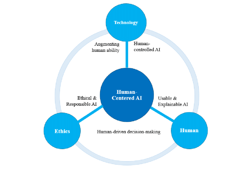 Why AI and Large Language Models are Better at Reporting Objective Facts Than Humans — and How ...