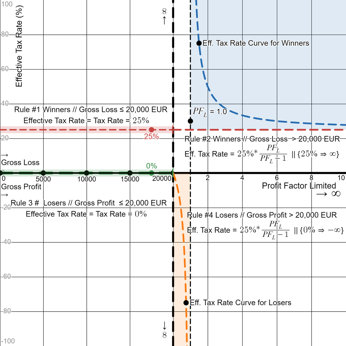 Interactive Brokers in Python with backtrader | by Daniel Rodriguez | Medium