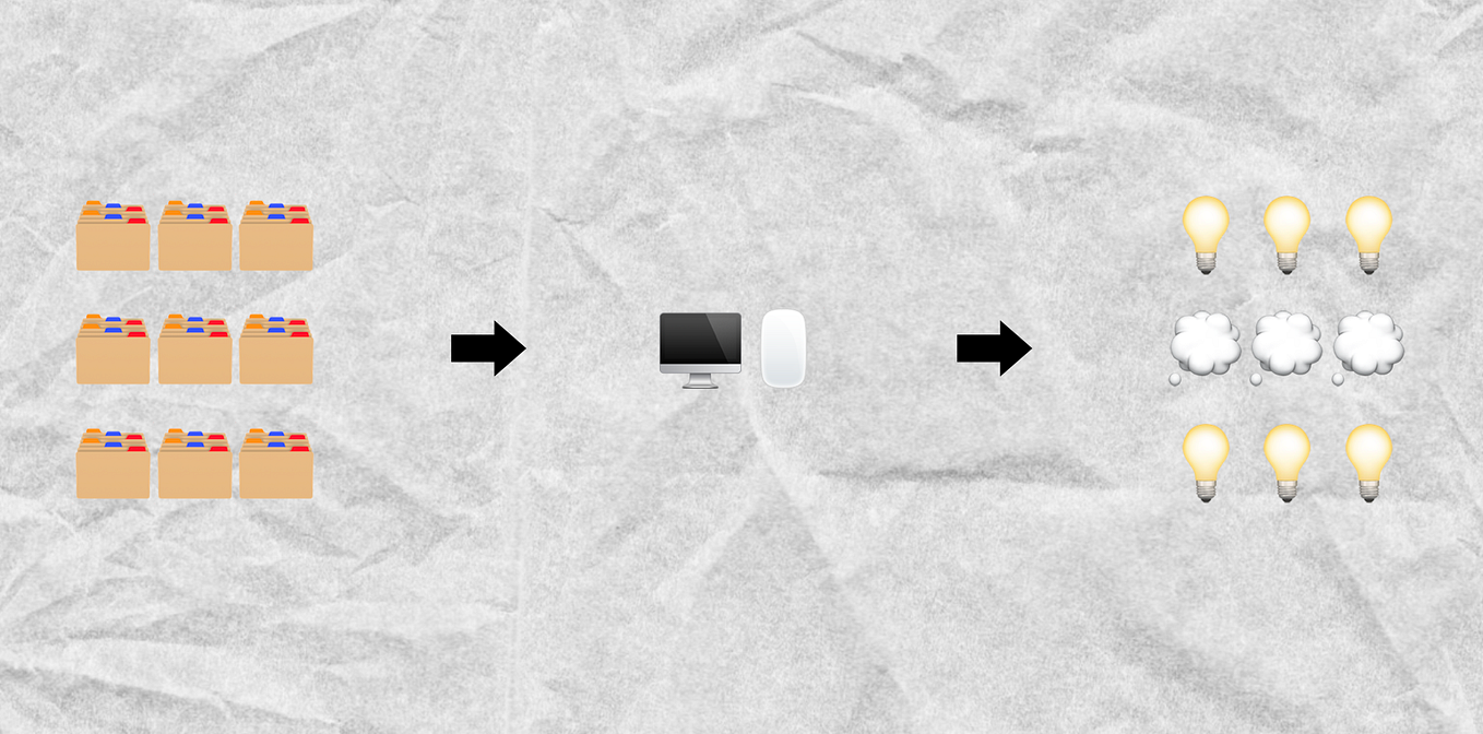 Data Structures and Algorithms | Why Binary Search is O(log n) | by Britney | BeepBoop.IO | Jul ...