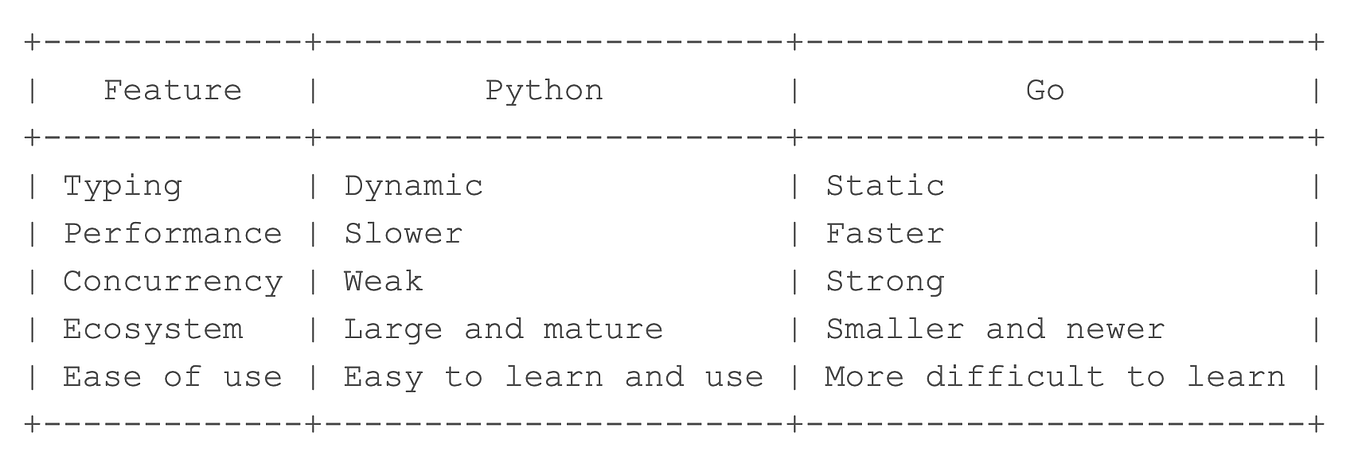 How to Migrate from VMware to Google Cloud with either GCVE or GCE | by ...