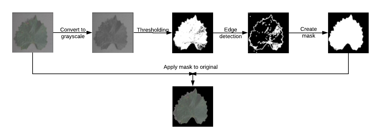Text Classification in Python | Siddhant Sadangi | Analytics Vidhya