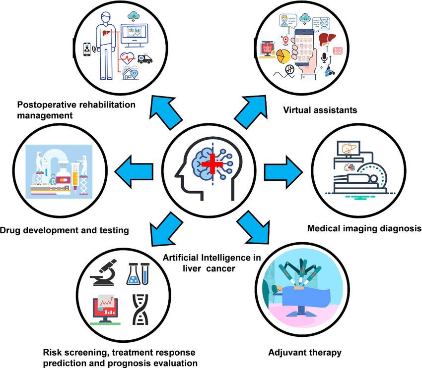 AI applications in healthcare for diagnosis and treatment and there ...