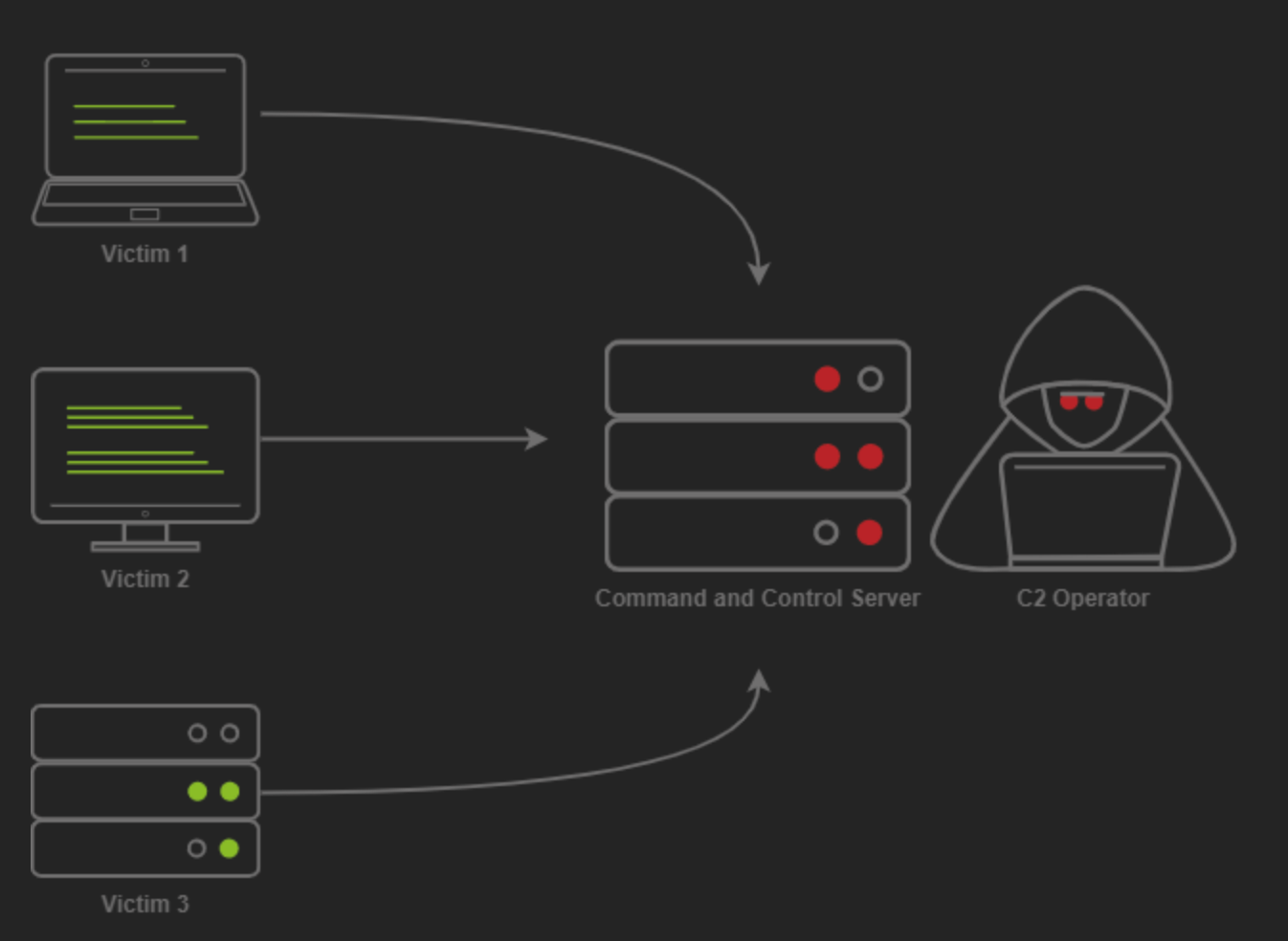Understanding Kerberoasting With Rubeus A First Principles Approach To Active Directory