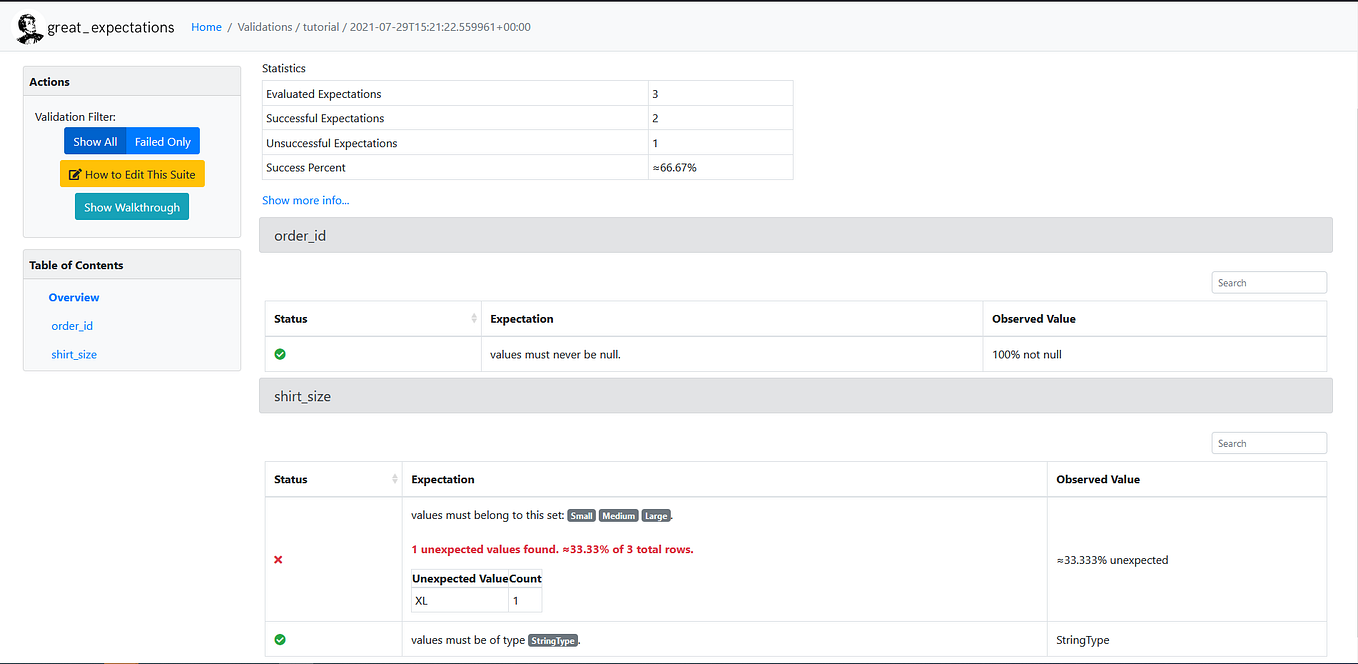 Data Pipelines— Backfill Strategy | by 99P Labs | 99P Labs | Medium