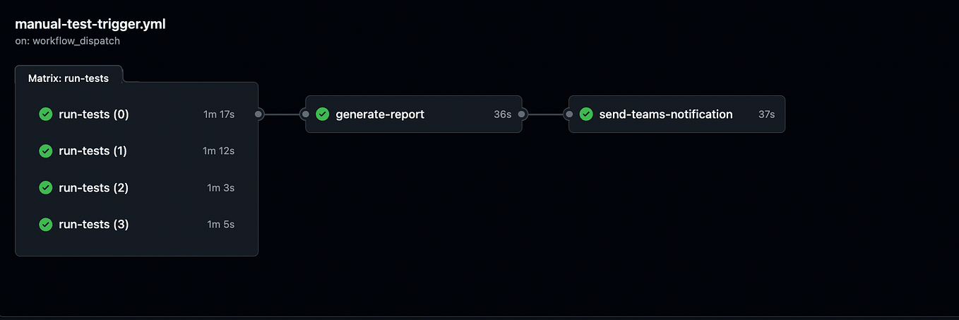 Understanding Declarative and Imperative Gherkin Styles in BDD | by ...
