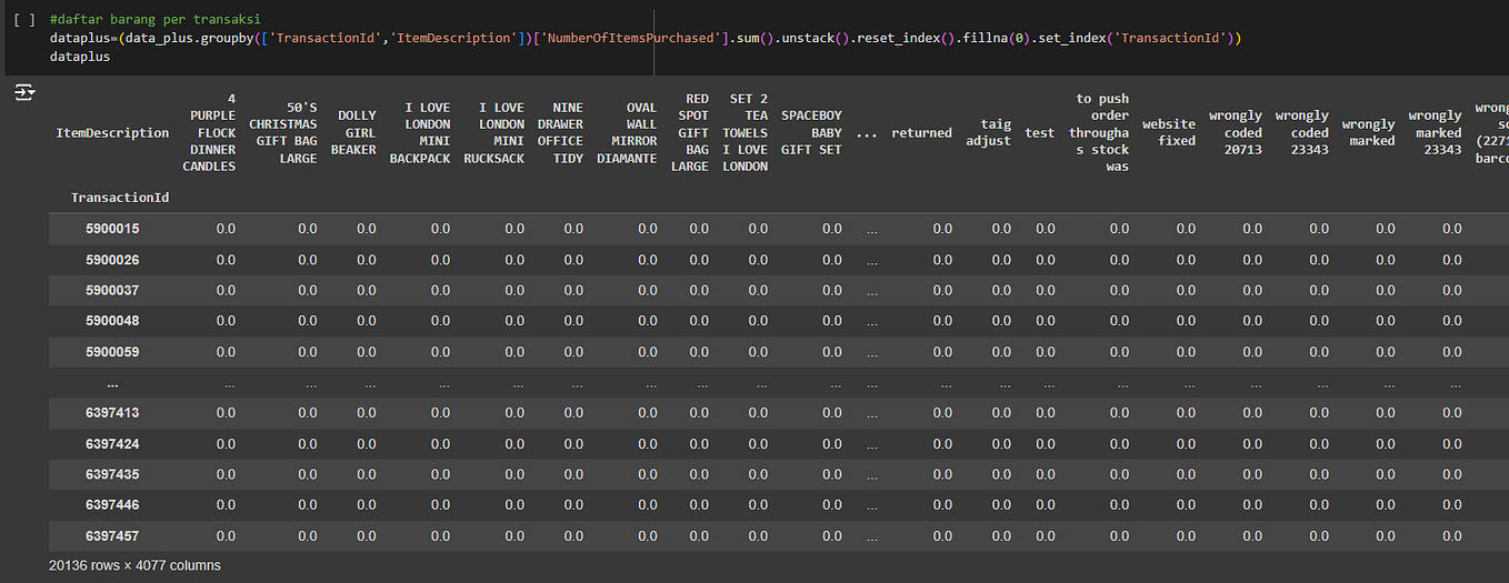 Evaluasi dan Penyempurnaan Model Machine Learning untuk Prediksi ...