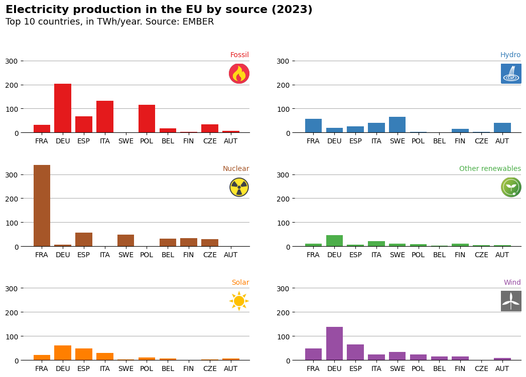Graphic communication with Python (6): Hexgrid maps | by Francesco ...