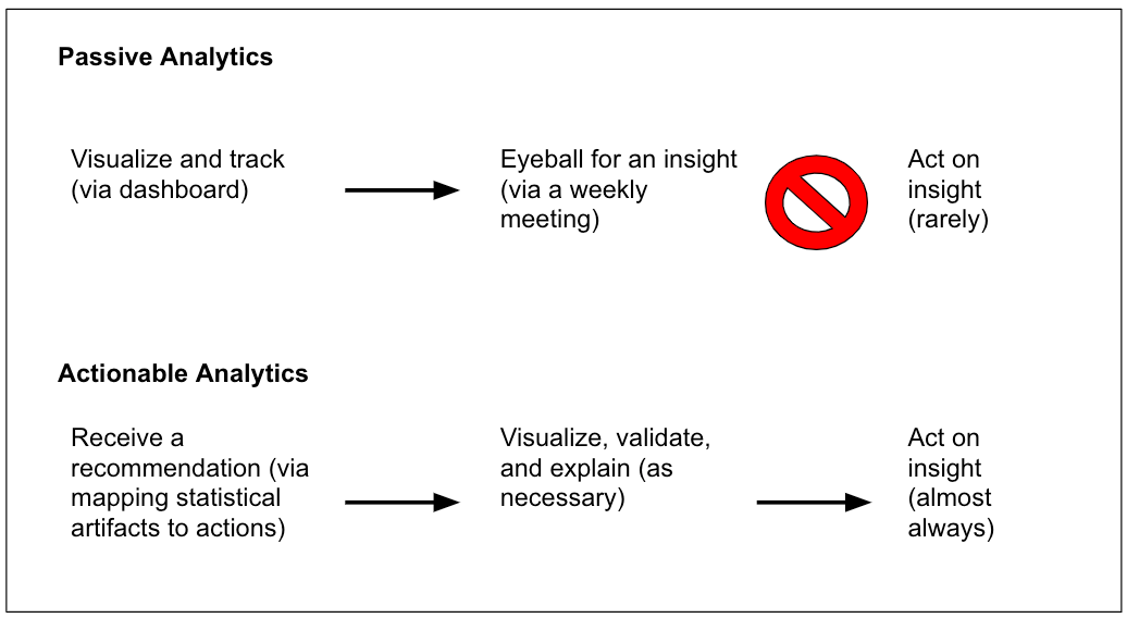 Uncubing Data Using Sql To Expand Aggregated Data By Charles Zhu Towards Data Science 2766