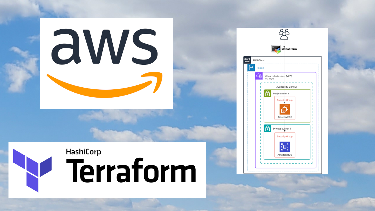 Account Structure Comparison between AWS and Azure | by Richard | Medium Account Structure Comparison between AWS and Azure | by Richard | Medium
