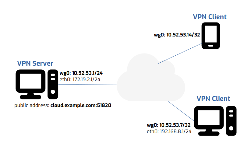 PKI With No Headache (Part 1): A Real World Example | by Tarique ...
