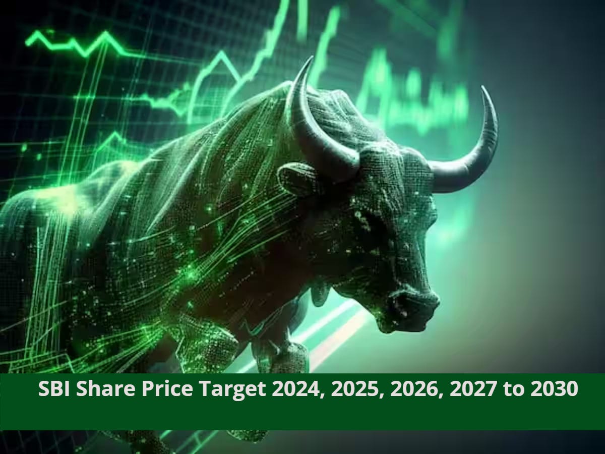 IRFC Share Price Target for 2024, 2025, 2027, 2030–2035 (Long Term) | by Technical Sanju | Medium