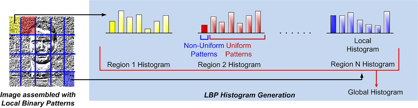 What are FPGAs?. The basic structure of FPGAs | by Christos Kyrkou | Medium