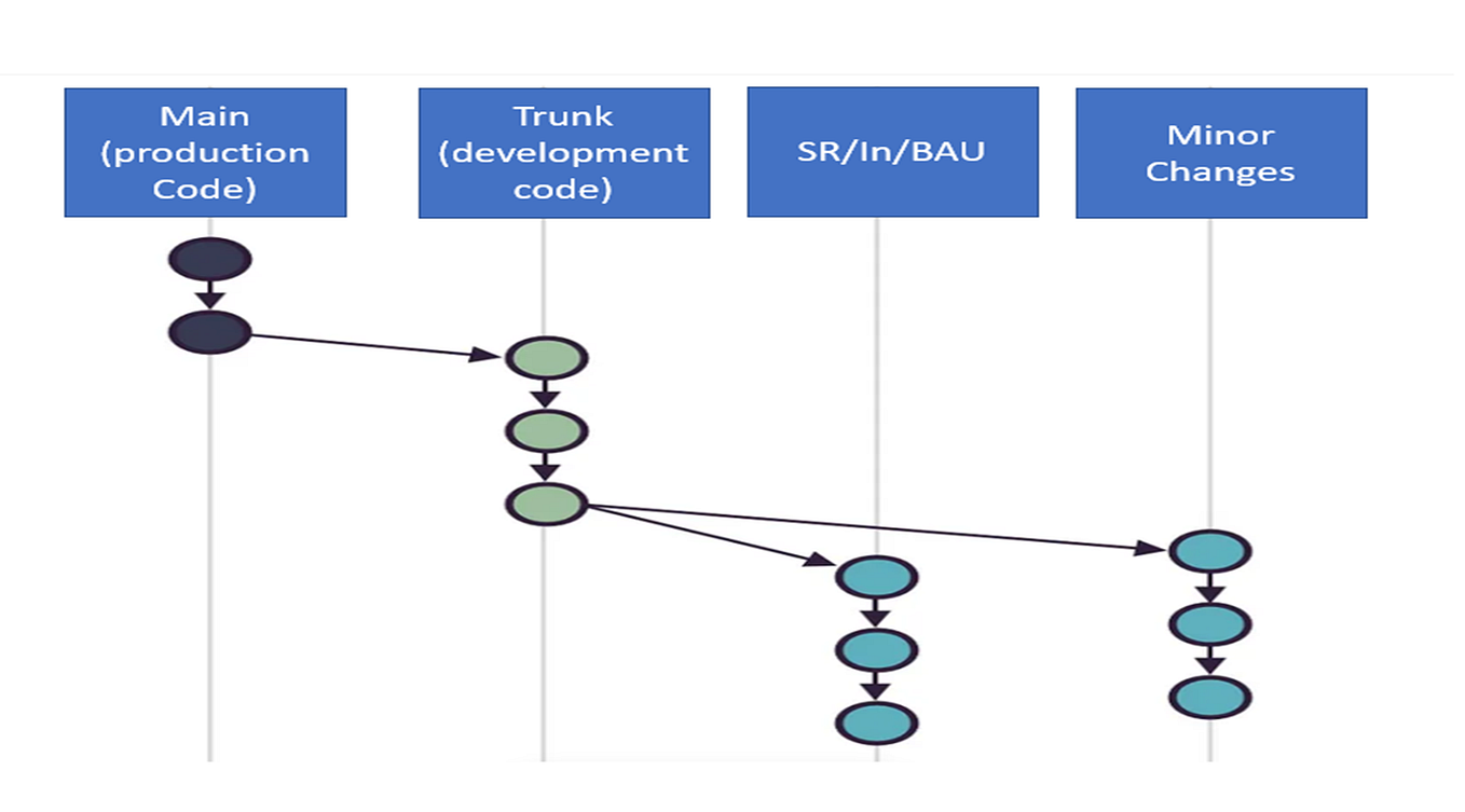 Dynamics 365 CRM — Dataverse file capacity — table analysis | by Mustaque Ehiya | Medium
