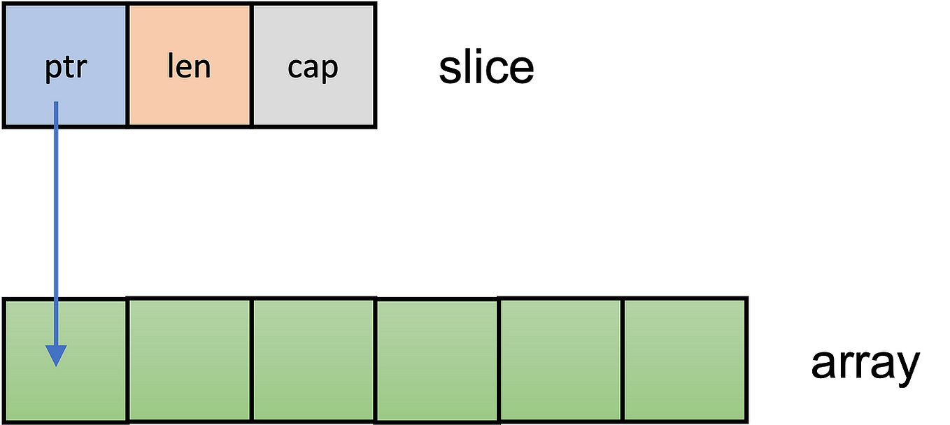 Load Balancing Goroutines In Go Goroutines Load Balancing Algorithm By By Aditya Pratap