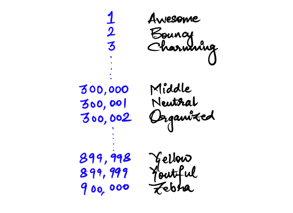 How Large Language Models Work Part 3 Limitations Ethical Concerns Biases And Reasoning Gaps