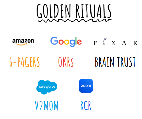 The AI VALUE CHAIN: a comprehensive end-to-end framework | by Paulo Laurentys | Medium